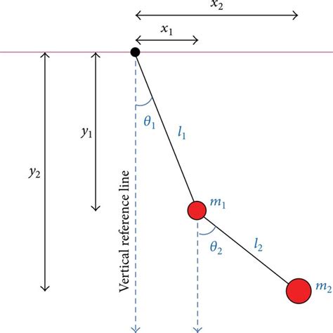 quadrature points and weights of the gauss quadrature formula with download scientific diagram