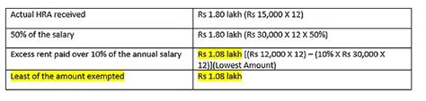 Hra Calculator Calculate House Rent Allowance Tax Exemption For Save
