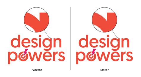 How To Choose The Right Logo File Format Finally Design Powers
