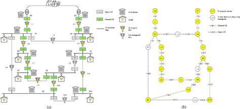 figure 1 from multiagent based distribution automation solution for self healing grids