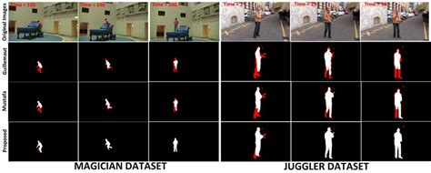 segmentation results for dynamic scenes on sequence of frames error download scientific