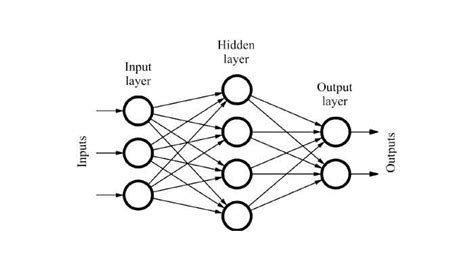 artificial neural network pdf free download infolearners
