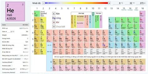 Mới Cập Nhật Bảng Tuần Hoàn 2023 Miễn Phí 100