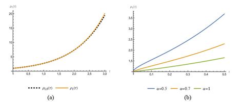 effective transform expansions algorithm for solving non linear fractional multi pantograph system