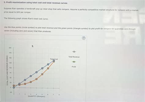 Solved Profit Maximization Using Total Cost And Total Chegg