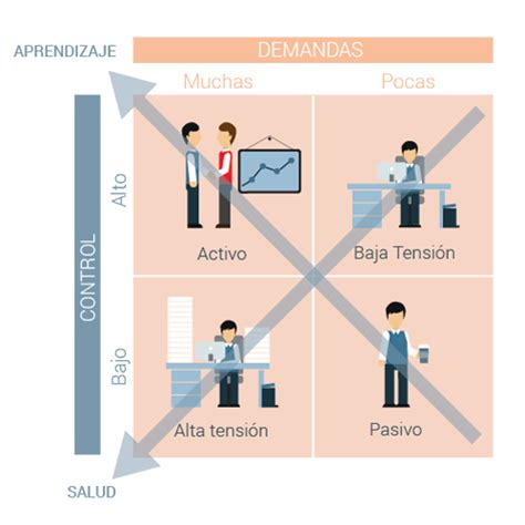 ESTRÉS LABORAL Mind Map