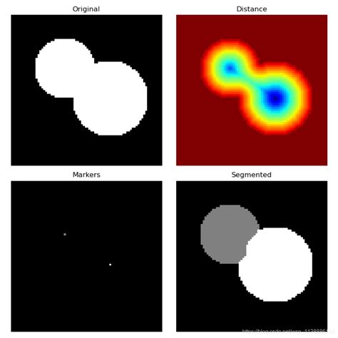 opencv—python 分水岭算法图像分割 基于opencv python分水岭分割 鼠标 csdn博客