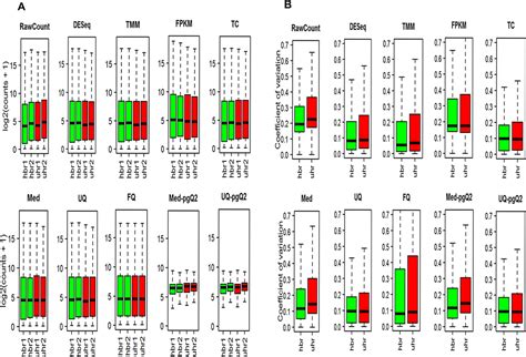 a comparison of normalization methods for differential expression analysis of rna seq data rna