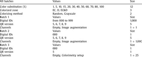 summary of parameter values for each batch generated all batches share download scientific