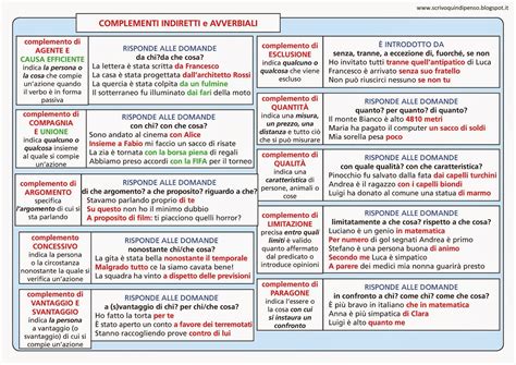 Frasi Di Grammatica Analisi Logica