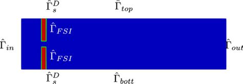 projection based semi implicit partitioned reduced basis method for fluid structure interaction