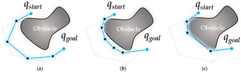 applied sciences free full text a method of enhancing rapidly exploring random tree robot