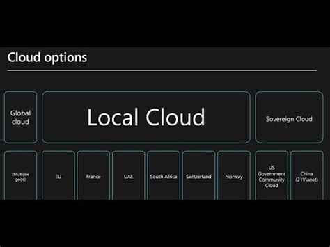 Deployment Options For Dynamics Youtube
