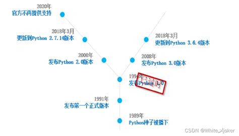 python之第一章环境的搭建 csdn博客