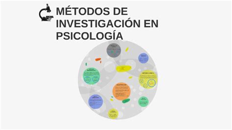 METODOS DE INVESTIGACION EN PSICOLOGÍA by Eneyda Banquet on Prezi