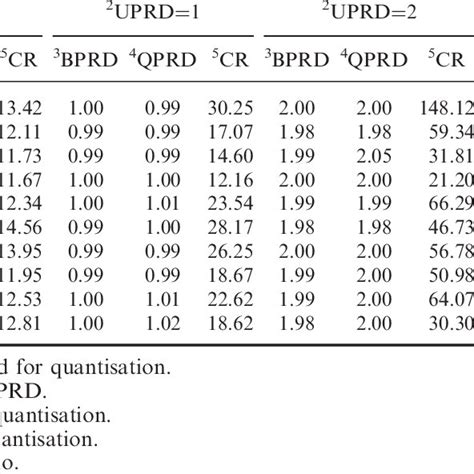 performance of lwt with normalistion on different ecg signals lwt with download table