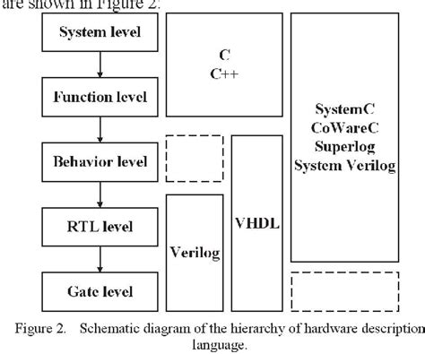 figure 2 from an fpga based method of polynomial multiplication semantic scholar