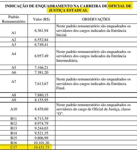 Concurso TJ RS qual é o salário de um oficial de Justiça Conheça o
