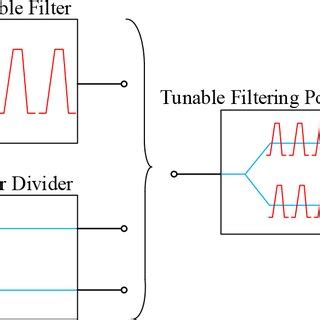 Schematic Diagram And Coupling Schematic Diagram Of The Tunable FPD A