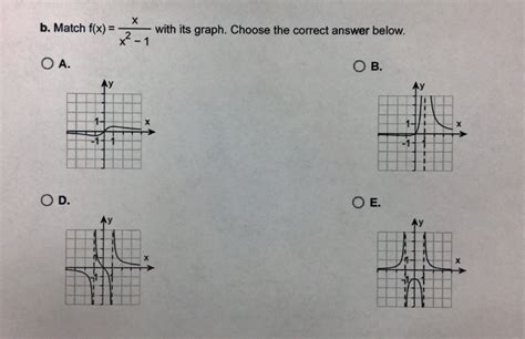 solved · match each function with its graph without using a