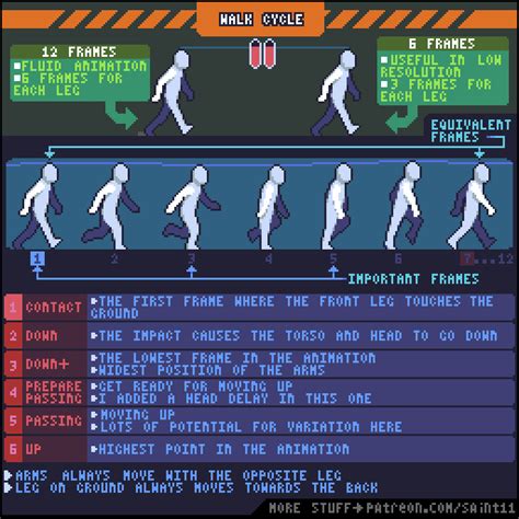 Miniboss Pixel Art Tutorials