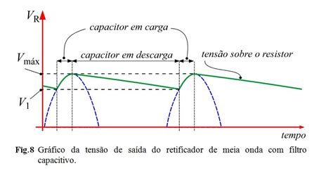 ELETRÔNICA DO PAPAI NOEL Filtro capacitivo
