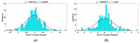 Applied Sciences Free Full Text Performance Evaluation Of Two