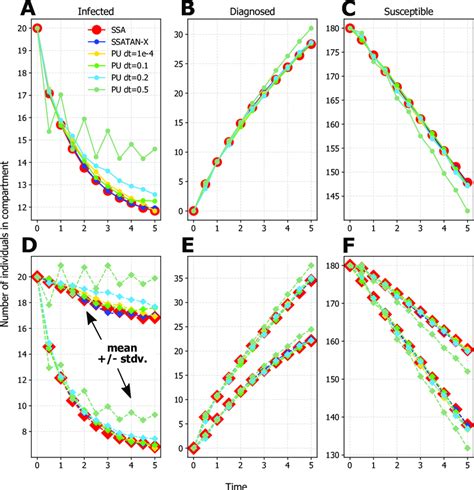 comparison of simulation results from parallel updating schemes vs download scientific diagram