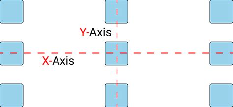 everything you need to know about the css position property
