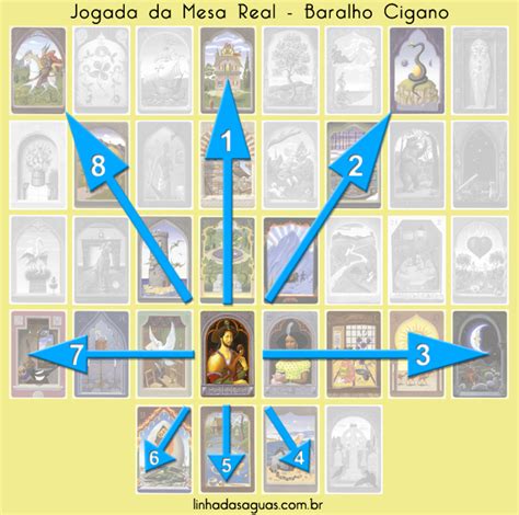 Como Ler Baralho Cigano Aula Verloop Io