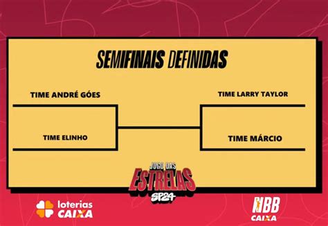 JOGO DAS ESTRELAS NBB CAIXA 2024 ASSISTA AO DESAFIO DE HABILIDADES
