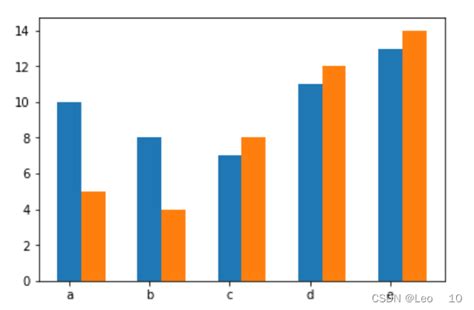 python绘图之柱形图 python画柱状图代码 csdn博客