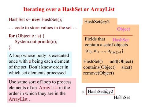 PPT Generics With ArrayList And HashSet PowerPoint Presentation Free