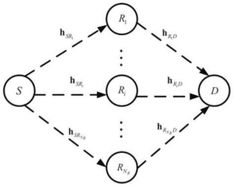 multi relay selection algorithm based on distribution estimation eureka patsnap develop
