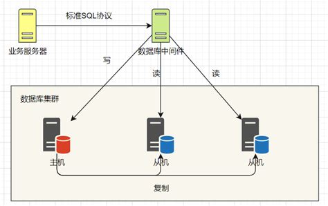 高并发，我把握不住啊！ csdn博客