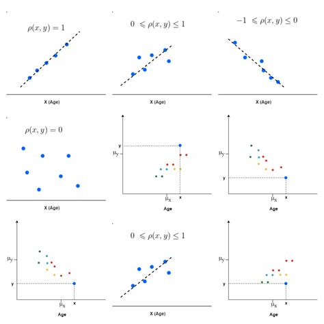 Covariance Plot