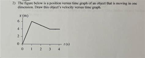 solved 2 the figure below is a position versus time graph