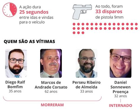 Me ajuda socorro vídeo registra grito em quiosque na Barra da