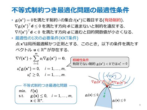 an introduction to constrained non linear programming speaker deck
