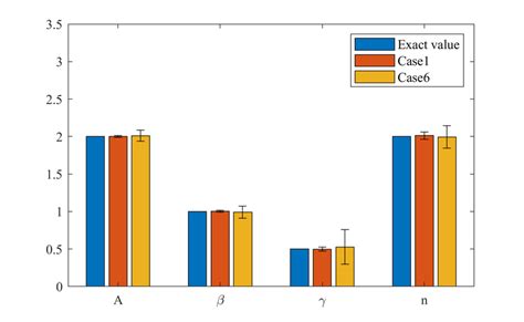 means and standard deviations of identified results by monte carlo download scientific diagram