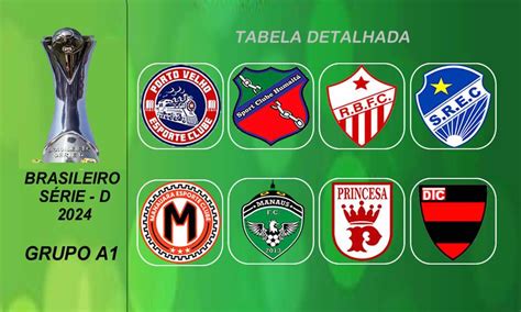CBF divulga tabela do Brasileirão 2024 veja Descubra o mundo do
