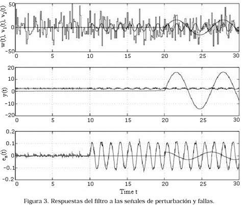 robust filters for fault detection an lmi control setting