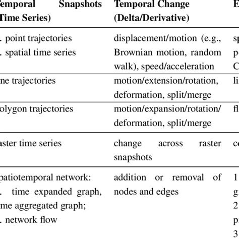 pdf spatiotemporal data mining a computational perspective