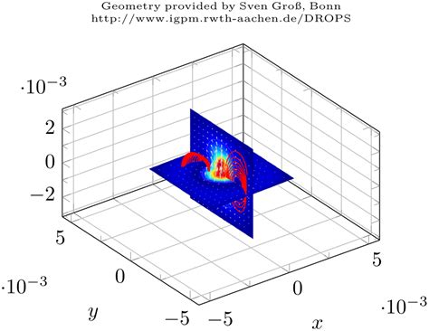 the addplot command coordinate input pgfplots manual