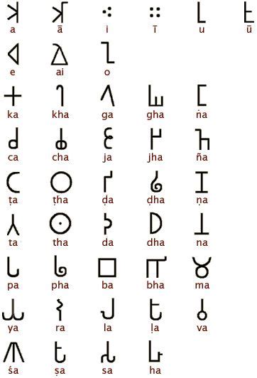 the brahmi script appeared in india most certainly by the 5th century bce but early texts