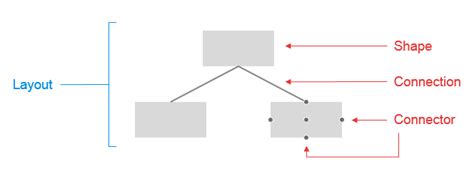 Telerik Web Forms Structure Overview RadDiagram Telerik UI For ASP