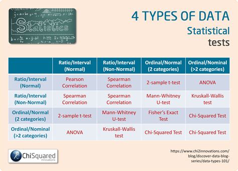 Nominal Ordinal Interval Ratio Measurement Scales Compared Free