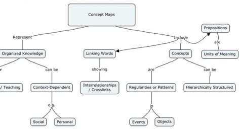 Mind Mapping Peta Minda Kreatif Dan Menarik Tutorial Cara Membuat