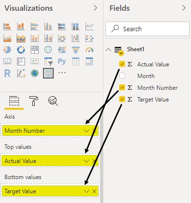 KPI In Power BI Use Of Power BI Key Performance Indicator Visuals
