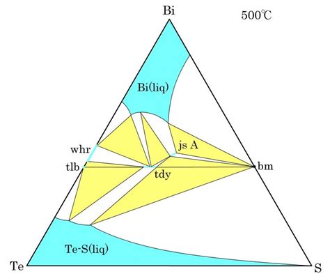 Isothermal Section Of Bi Te S Ternary System At 500C Modified After